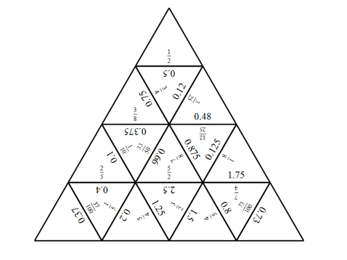 Fractions & Decimals Tarsia | Teaching Resources