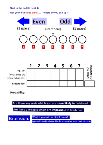 Probability - chance games | Teaching Resources
