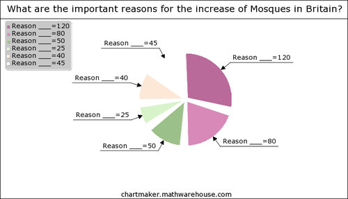 Mosques in britain | Teaching Resources