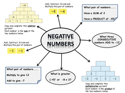 Negative Number Challenge | Teaching Resources