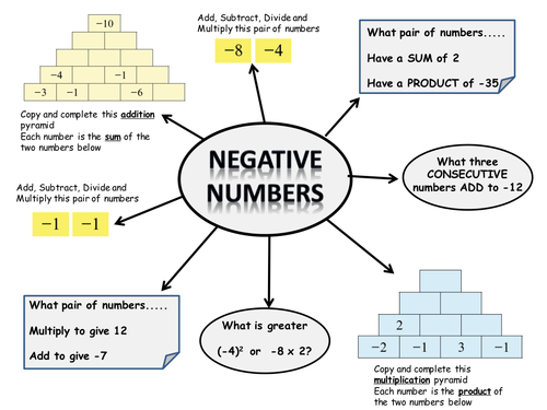 Negative Number Challenge | Teaching Resources