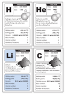 Chemistry Top Trumps | Teaching Resources