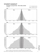 Population Pyramids - analysis worksheet and graph | Teaching Resources