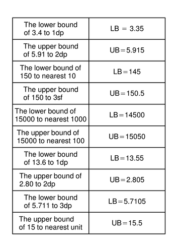 Bounds | Teaching Resources