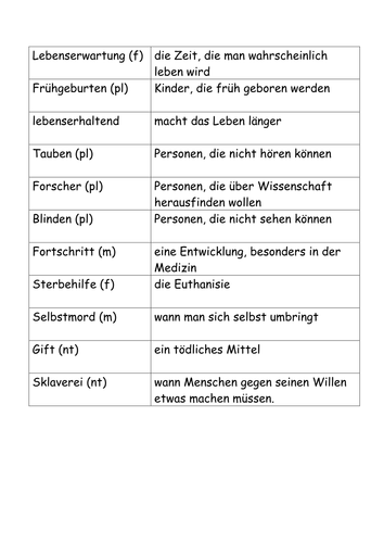 Life Card Sort | Teaching Resources