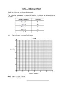 Frequency Polygons Grade C by whidds - UK Teaching Resources - TES