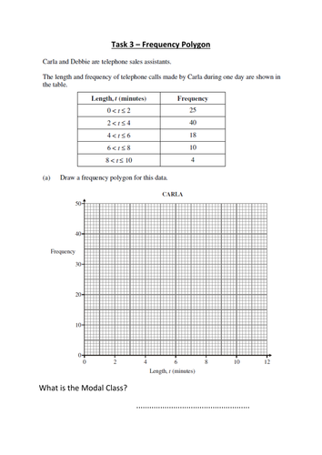 Frequency Polygons Grade C | Teaching Resources