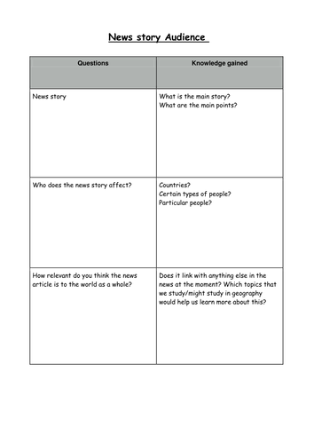 Geography in the news lesson | Teaching Resources