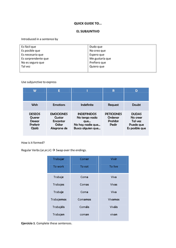 Introduction to Subjunctive | Teaching Resources