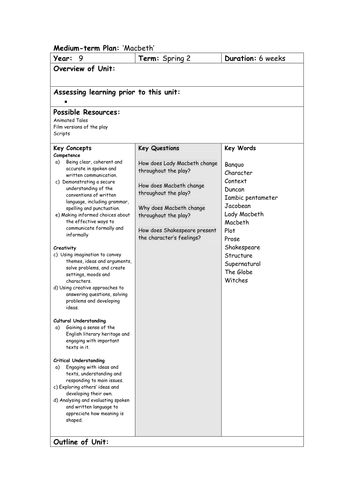 Macbeth by Shakespeare: SoW and Lesson Plans | Teaching Resources