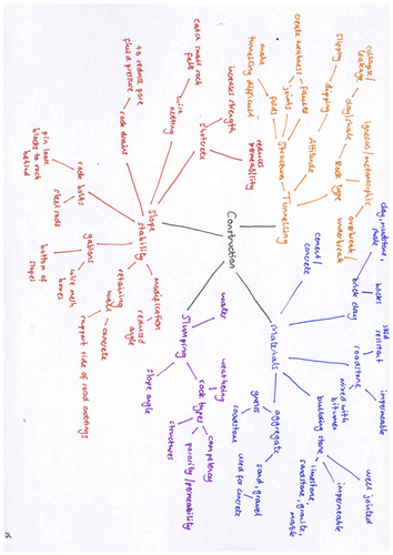 Revision Mind Maps for Applied Geology (F796) | Teaching Resources