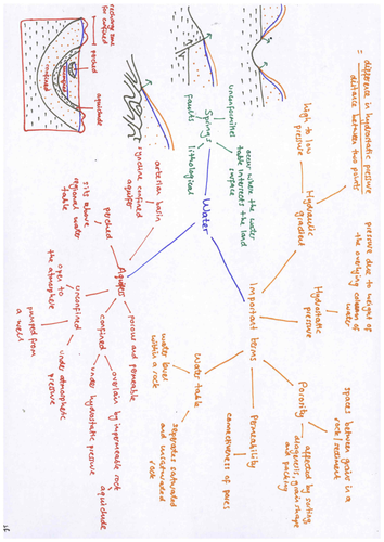 Revision Mind Maps for Applied Geology (F796) | Teaching Resources