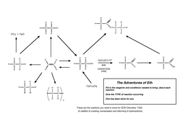 Organic reactions for OCR F322 flowchart. | Teaching Resources