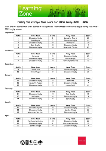 Working out average team scores | Teaching Resources