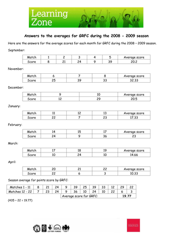 Working out average team scores | Teaching Resources