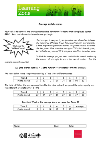 Working out average team scores | Teaching Resources