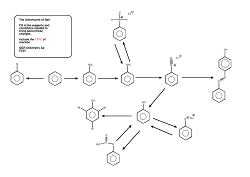Benzene and aromatic chemistry flowsheet OCR F324 | Teaching Resources