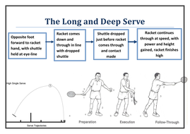 Badminton Serve Resource Cards | Teaching Resources