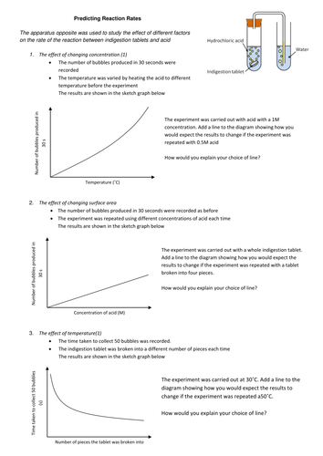 Reaction Rates | Teaching Resources