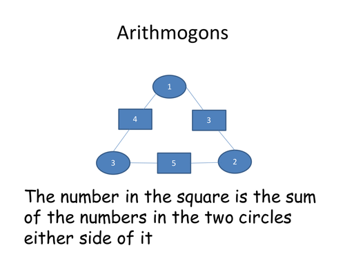 Arithmogons | Teaching Resources
