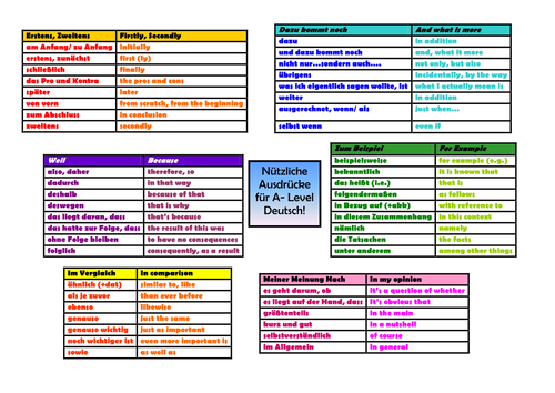 Useful phrases for A Level | Teaching Resources