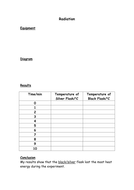 Radiation | Teaching Resources