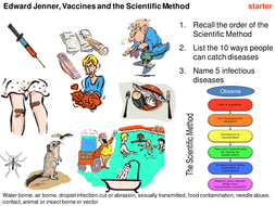 Discovery of smallpox vaccination | Teaching Resources