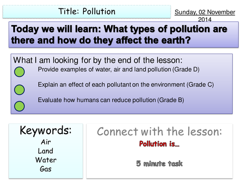 Air, Water and Land Pollution Presentation | Teaching Resources
