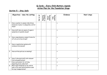 OFSTED action plan templates - Resources - TES