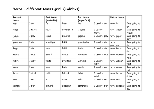 Holiday verbs - different tense formation for yo | Teaching Resources