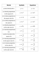 Direct and inverse proportion matching activity | Teaching Resources