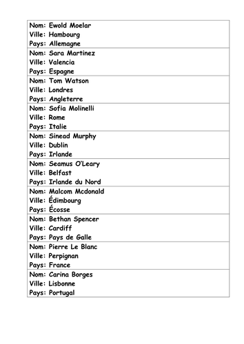 Les pays et les capitales - Europe (full lesson) | Teaching Resources