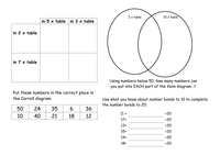 Venn and Carroll Diagrams by stuffedcrust - UK Teaching Resources - TES