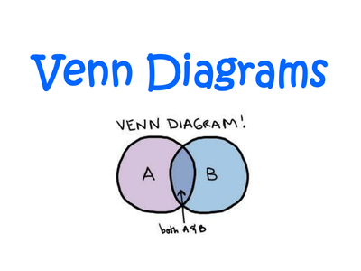 Venn And Carroll Diagrams Games Venn Diagrams And Carroll Di