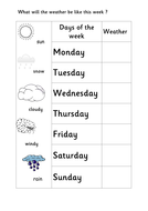 Weather Chart | Teaching Resources