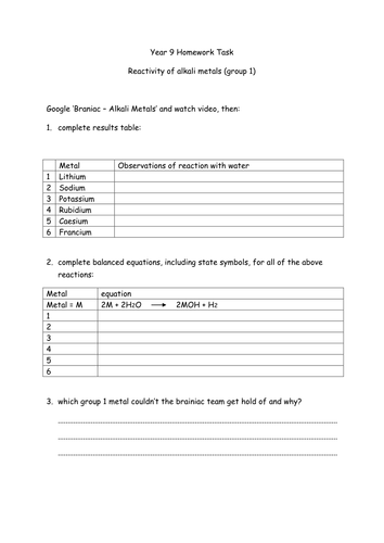 group 1 metals | Teaching Resources