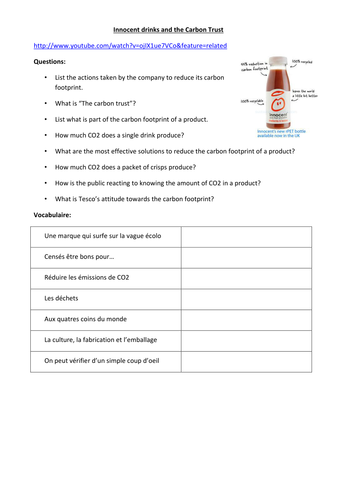 Carbon footprint | Teaching Resources