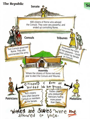 Governing Rome | Teaching Resources