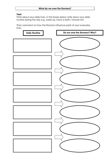 What have the Romans ever done for us? | Teaching Resources