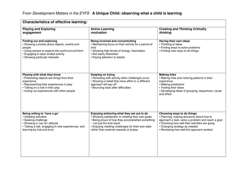 2012 Development Matters Statements For Eyfs Teaching Resources