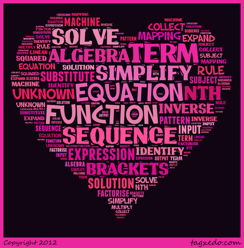 Maths keyword posters | Teaching Resources