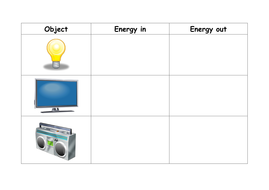 Energy transfers (Low ability) | Teaching Resources