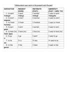 Verb table for Work experience | Teaching Resources