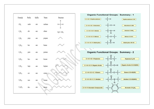 naming organic compounds help sheet | Teaching Resources