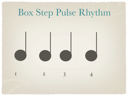 Basic Samba Rhythms by benjamin-uk - Teaching Resources - Tes