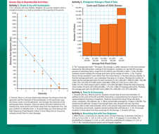Scatter graphs lesson - Be an actuary | Teaching Resources
