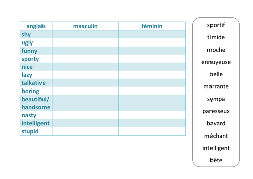 Characteristics vocab sheet | Teaching Resources
