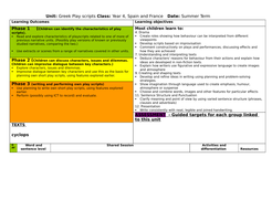 Ancient Olympics - Greek Playscripts by Raphella - Teaching Resources - Tes