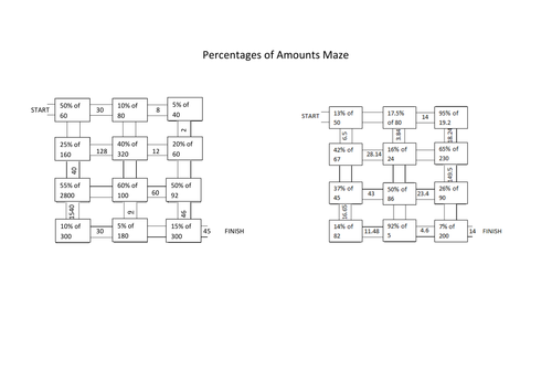 KS3 Percentages of Amounts Maze Worksheet | Teaching Resources