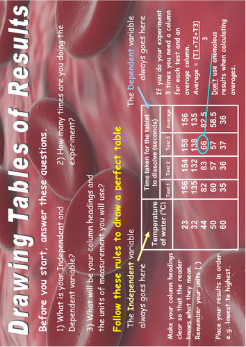 tables poster | Teaching Resources